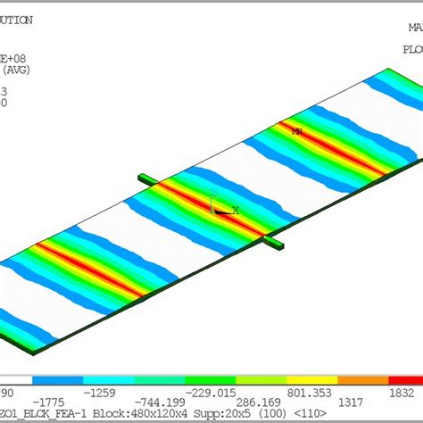 Ansys Finite Element Modal Analysis Mode Plot Showing The 3 Rd