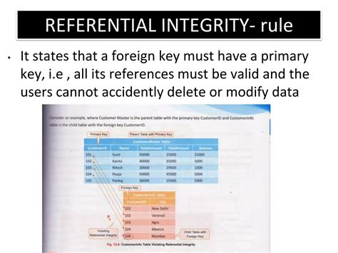 Data Base Management Systempdf