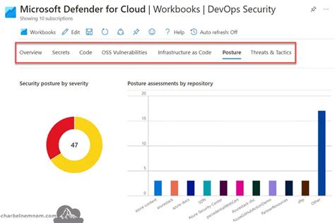 Getting Started With Microsoft Defender For Devops Comprehensive