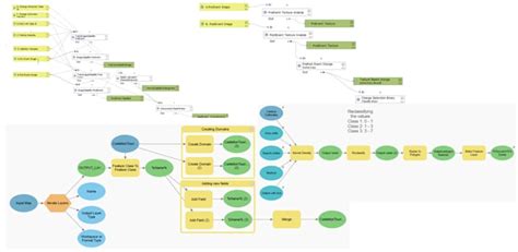 Create Gis Maps Do Spatial Analysis And Automate Workflows By Gracetms Fiverr