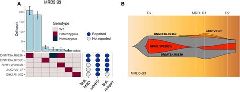 As Always Amazing Work From My Good Friend Aaron Llanso Check It Out