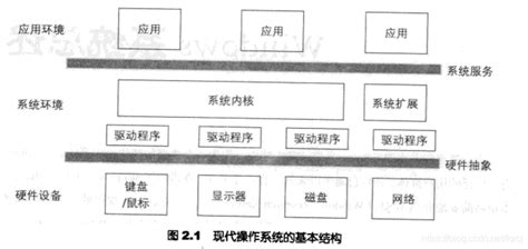 windows系统总述 windows基本结构 windows系统结构 csdn博客