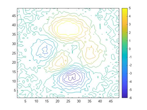 Find local maxima in 2 D data MATLAB islocalmax2 MathWorks América Latina