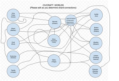 Leak 30 Shard Connection Chart Rcivcraft