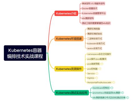 大家期待的k8s项目实战课，它终于来了！ csdn博客