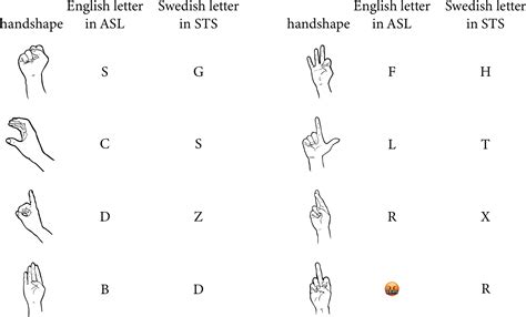 38 Describing Signs Essentials Of Linguistics 2nd Edition