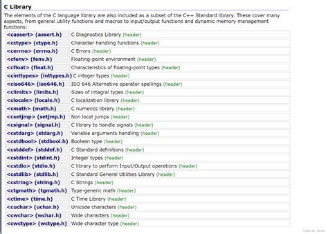 C语言基础5之函数 Csdn博客