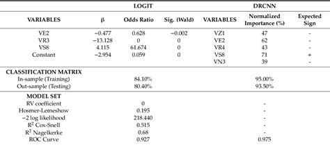 Table 6 From Deep Recurrent Convolutional Neural Network For Bankruptcy