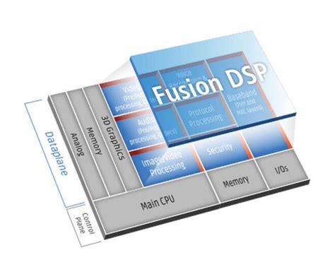 Multi Purpose Dsp Enables Efficient C Programming Ee Times Asia