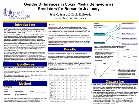 Gender Differences In Social Media Behaviors As Predictors