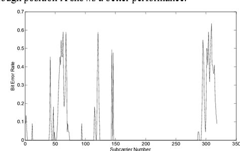 Figure 1 From Simulation Of Power Line Communication Using Atp Emtp And Matlab Semantic Scholar