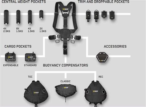 Xdeep Stealth 20 Tec Sidemount Set Bij Sublub
