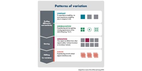 variation theory in mathematics education