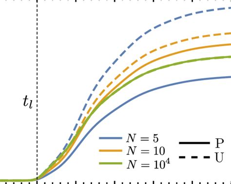 Polarization Control Is Possible For Partial Orientational Averaging