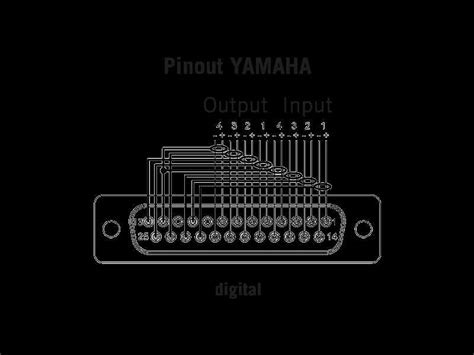 D Sub 25 Pinout Audio Plate Everything You Need To Know