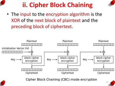 Block Ciphers And Public Key Cryptography Ppt