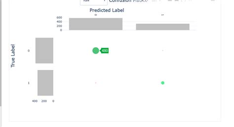 Azure Machine Learning Services Automated Machine Learning Part 2 Radacad