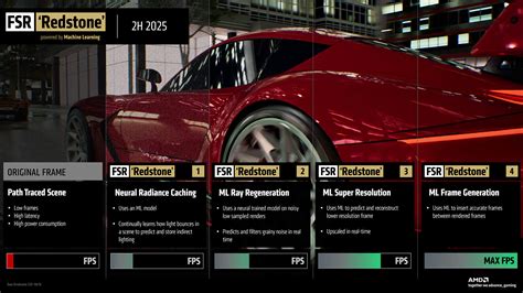 Amd Fidelityfx Sdk 20 And Fsr 402 Now Available Next Gen Neural Rendering Technologies And Fsr
