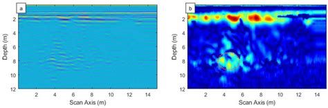 data interpretation technology of gpr survey based on variational mode