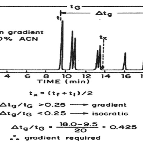 PDF Stability Indicating HPLC Method Development A Review