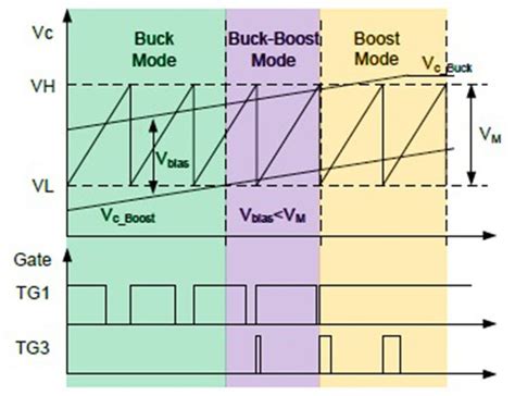 Ucd3138a Control Strategy For 4 Switch Buck Boost Converter Power Management Forum Power