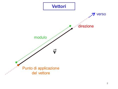 Differenze Tra Grandezze Scalari E Vettoriali Adj It