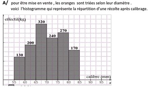 Statistiques Exercice 34 Première Année Secondaire
