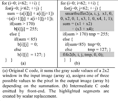A Gray Scale Transformation Example In C Download Scientific Diagram