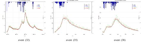 Figure 9 From Development Of The Method For Flood Water Level