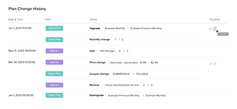 Announcing Fastspring Improves Its Api Functionality With New Api Log And Subscription Plan