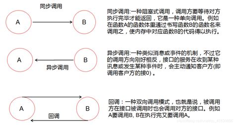 理解java接口回调 一泓清泉，一叶扁舟 博客园