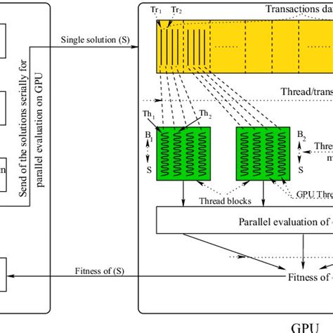 The Flow Chart Of A Dft Calculation The Dft Formula Eg Lda Is