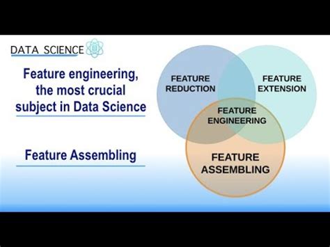 Automated Feature Engineering Using Python - YouTube