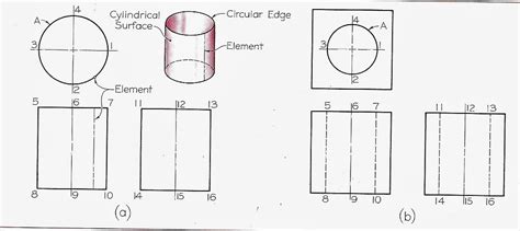 engr1304 orthographic multiview projections