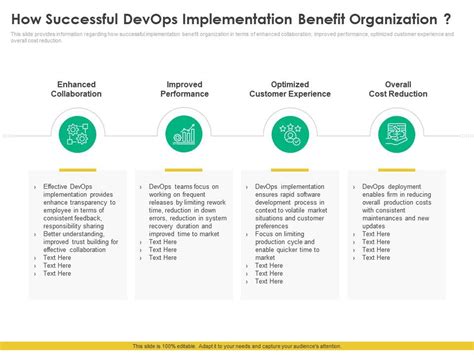 How Successful Devops Implementation Benefit Organization Ppt Gallery Visual Aids Presentation
