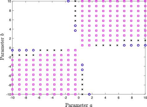 Figure 2 From Reduced Complexity Lmi Conditions For Admissibility