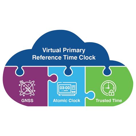 Timing And Sychronization Savitri Telecom Services