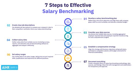 What Is Salary Range Penetration Definition Use And Examples AIHR