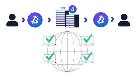 Blockchain Bitcoin Mining Explained
