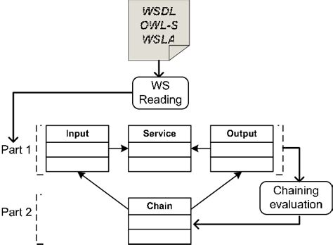 Data Structure Creation Download Scientific Diagram