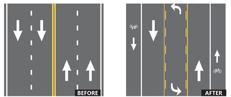 Road Diets 101 — Living Streets Alliance