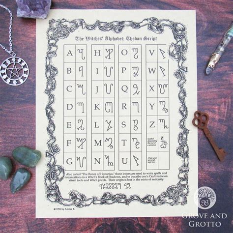 Theban Script Parchment Poster 85 X 11 Grove And Grotto