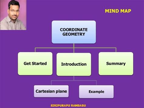 Ppts For 9th Class Coordinate Geometry Introduction C