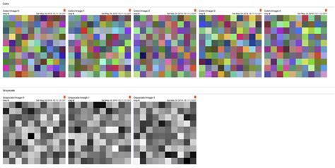 how to use tensorboard the two main advantages of tensorflow… by