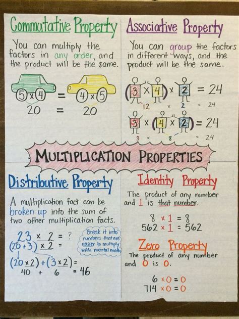 Math Definition Of Property