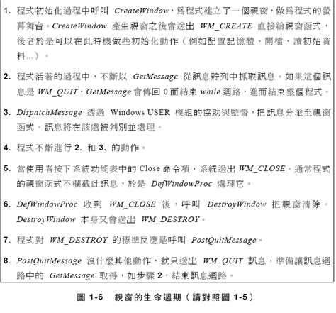 一起学mfc（二） Windows应用程序编程模型mfc提供的应用程序开发模型是 模型 Csdn博客