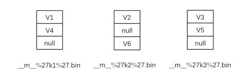 Map Type Bytehouse Byteplus