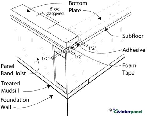 SIP Securing Bottom Plates To First Floor Deck GreenBuildingAdvisor