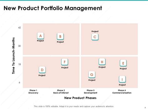 Sample Market Research And Analysis Report Ppt Powerpoint Presentation Comp
