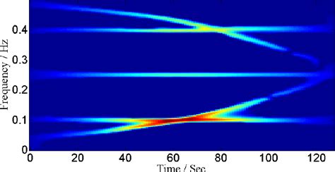 Figure 11 From An Efficient And Accurate Multi Sensor If Estimator Based On Doa Information And